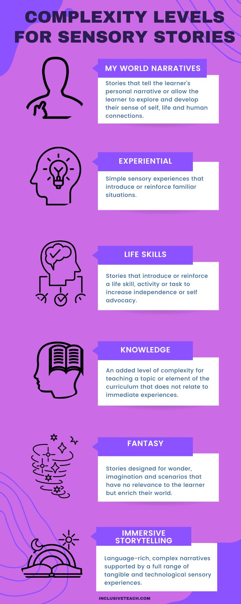 Sensory Stories for PMLD and SLD – Special Education and Inclusive Learning