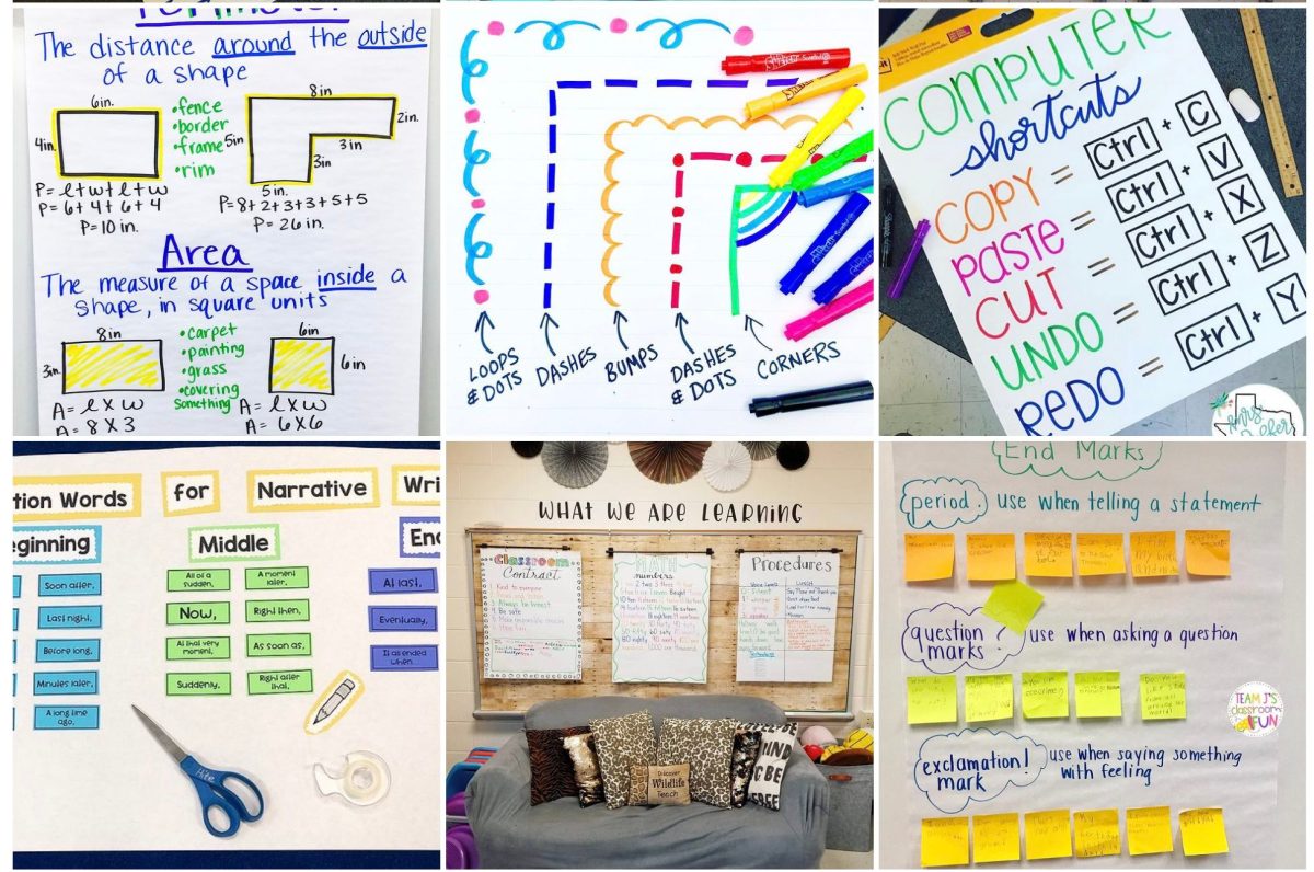 A Guide To Using Classroom Anchor Charts To Support Learning