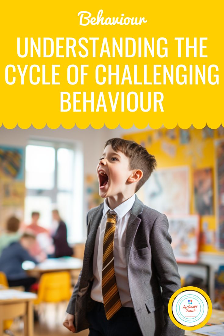 Understanding the Cycle of Challenging Behaviour – Special Education ...
